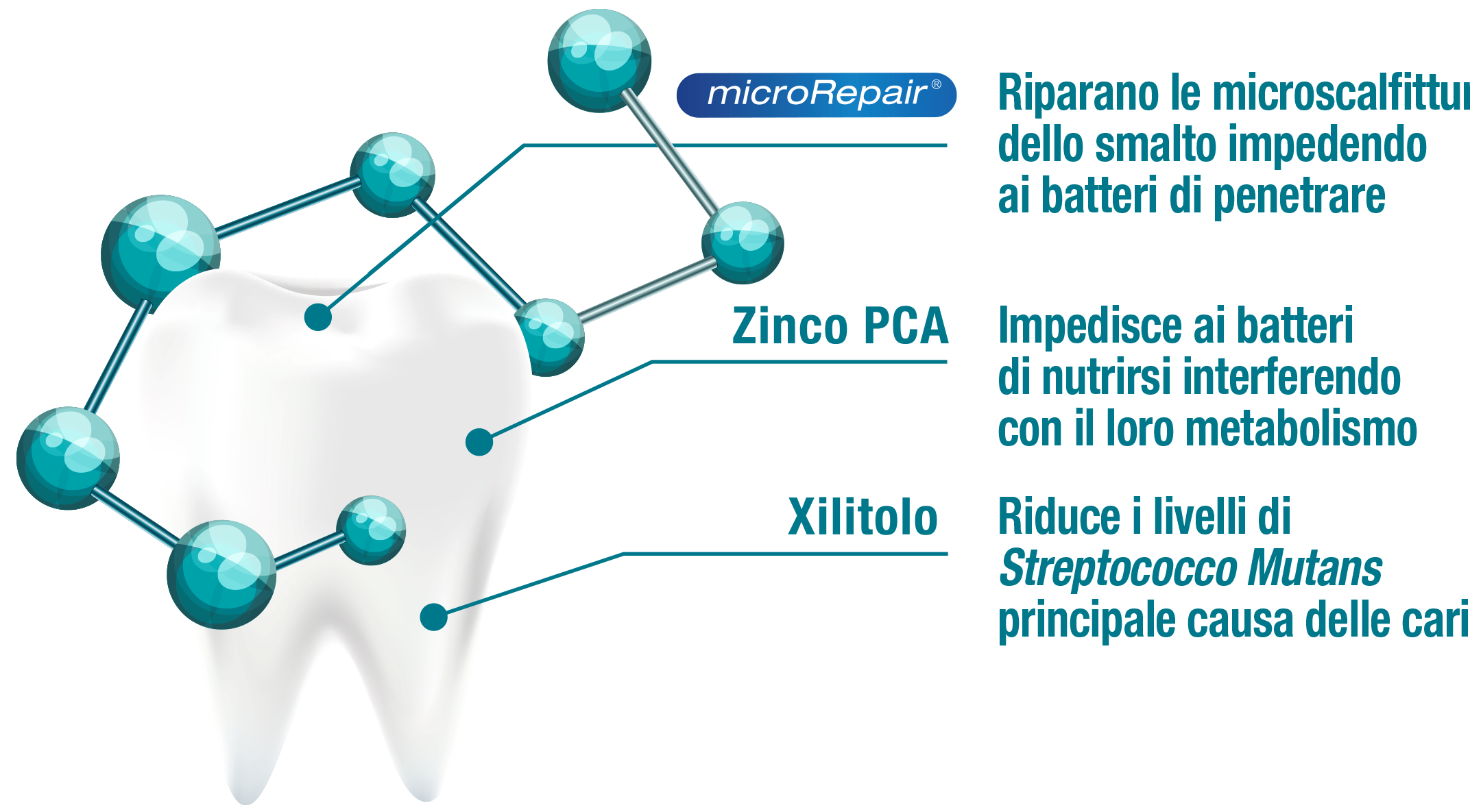 Biorepair - Biorepair® ADVANCED Scudo Attivo Anti-carie